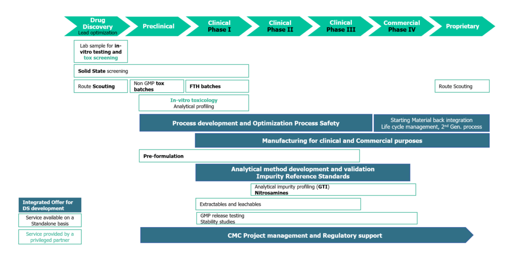 Our analytical solutions - Seqens Pharmaceutical Solutions